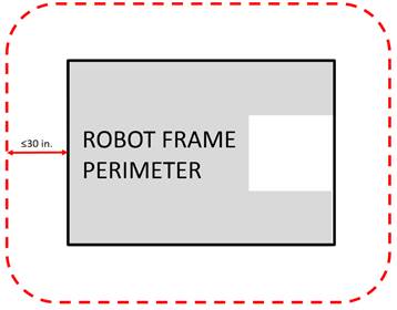 Clarification about the extensions beyond the frame perimeter - Rules ...