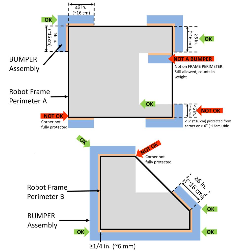 Frc smartdashboard usb camera - passlcosmo